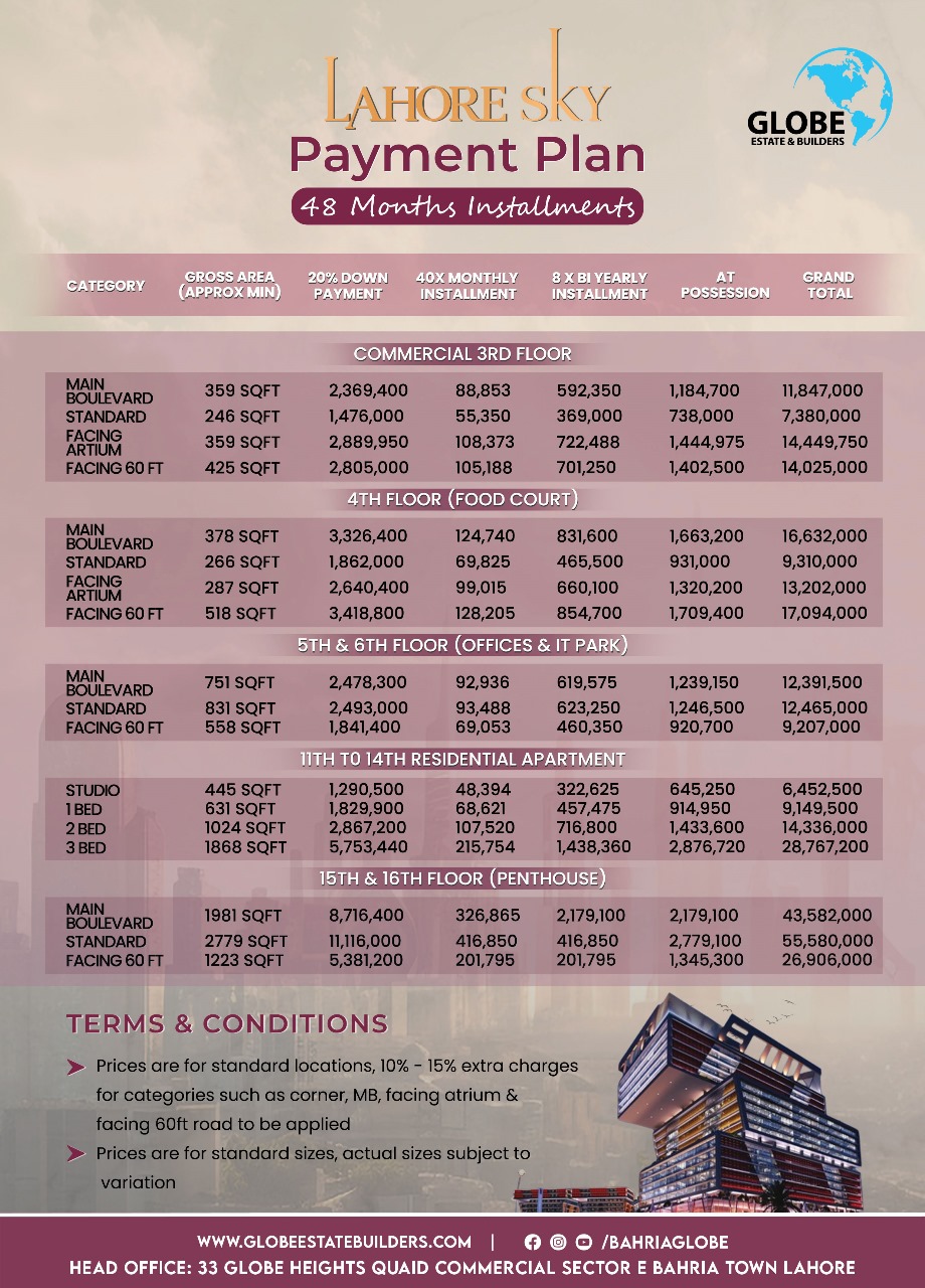 Lahore Sky - Location | Payment Plan - Globe Estate & Builders